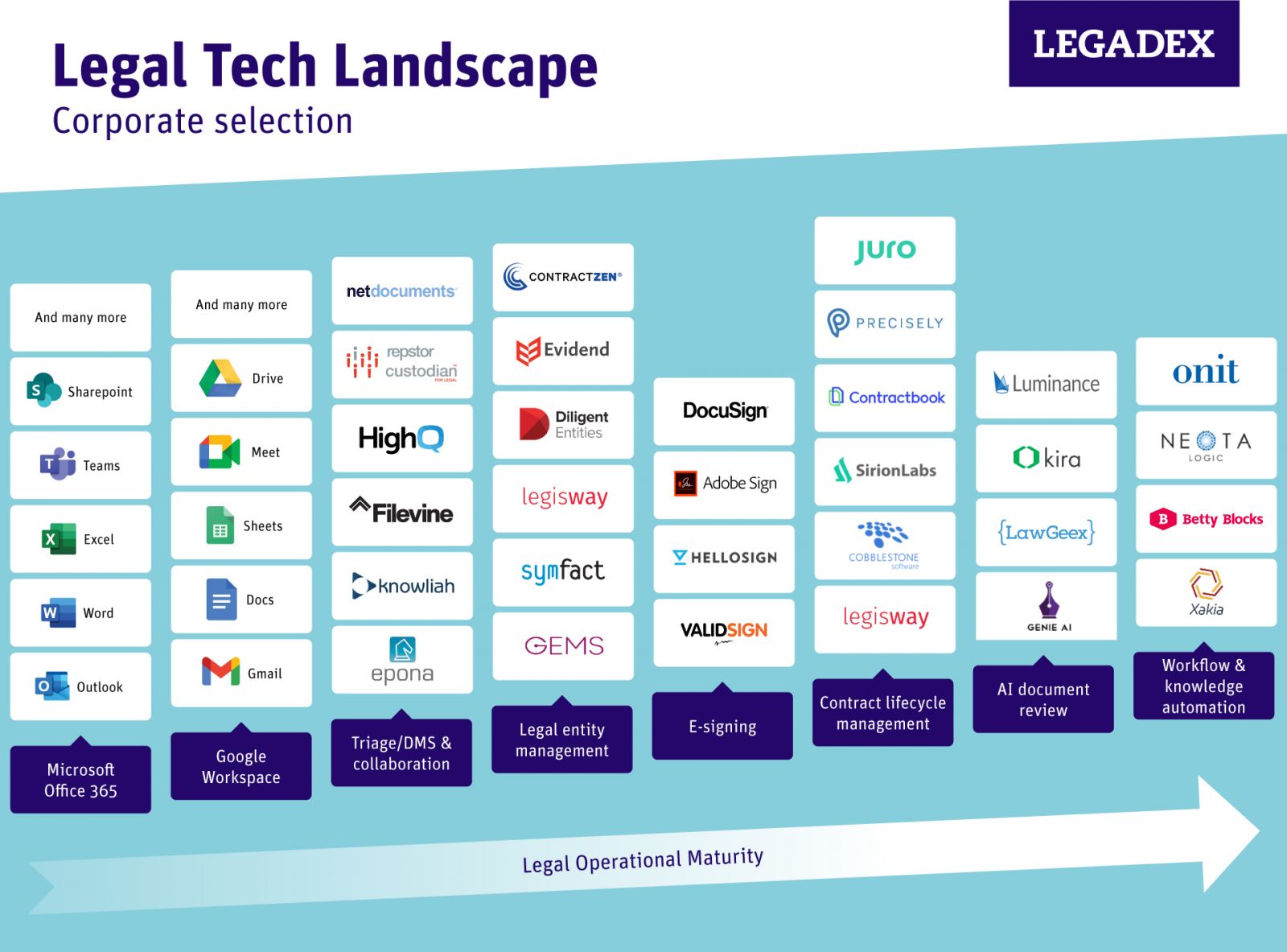 Legal Tech Landscape – corporate selection 2022 by Legadex Legal Tech Landscape – corporate selection 2022 by Legadex